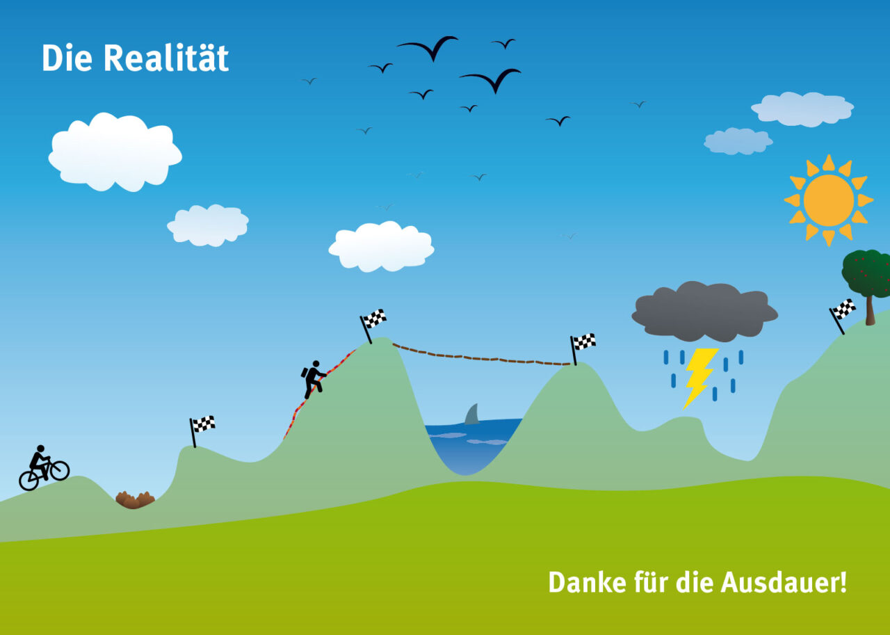 Nächstes Jahr wird alles besser - Die Geschichte von fejo.dk